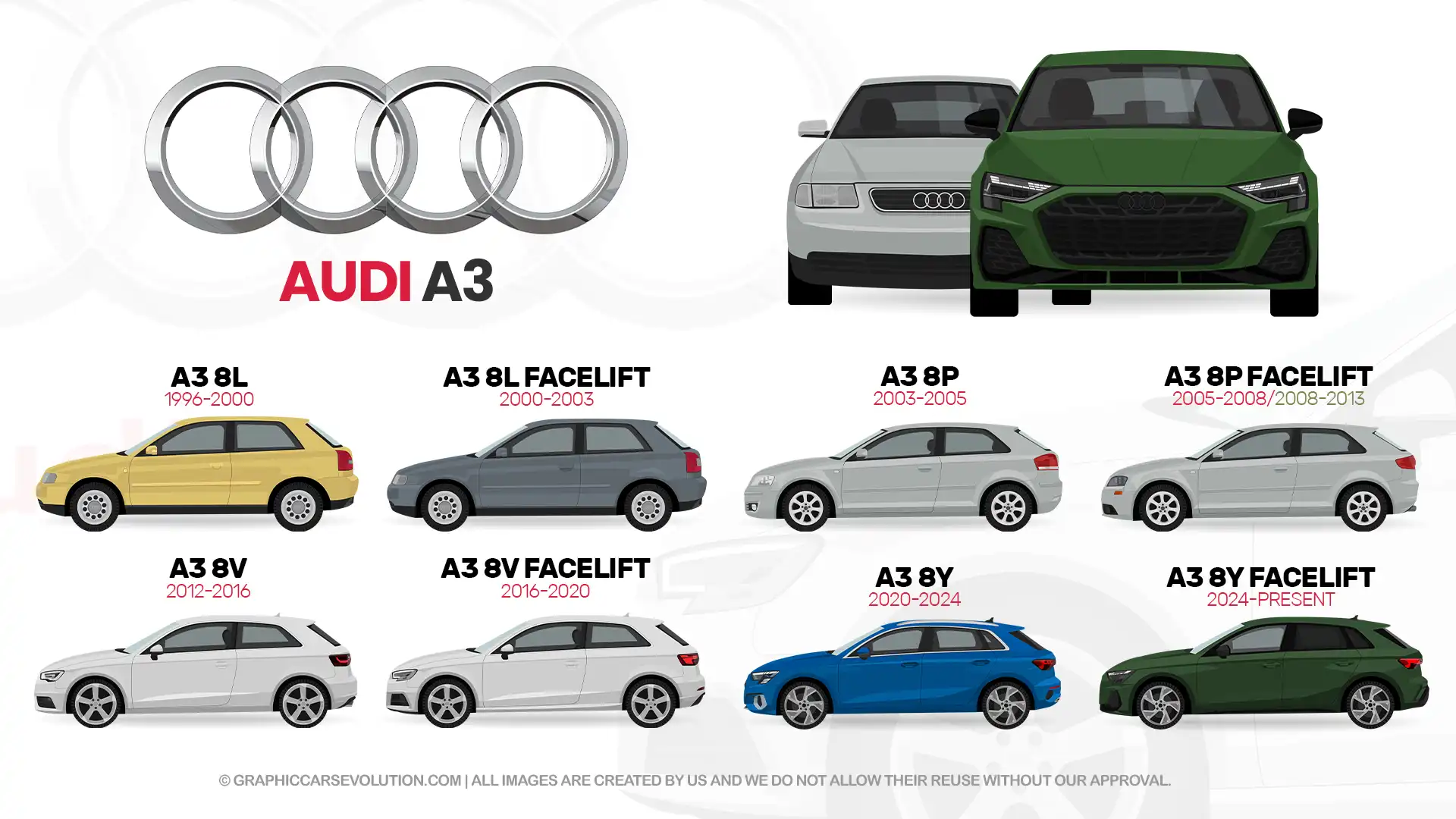 2003 Audi A3